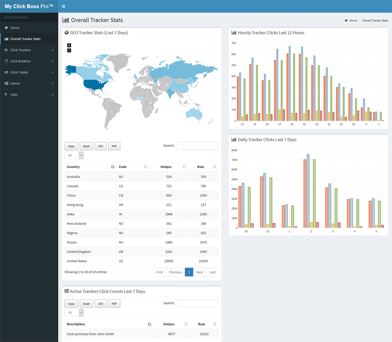 My Click Boss Pro™