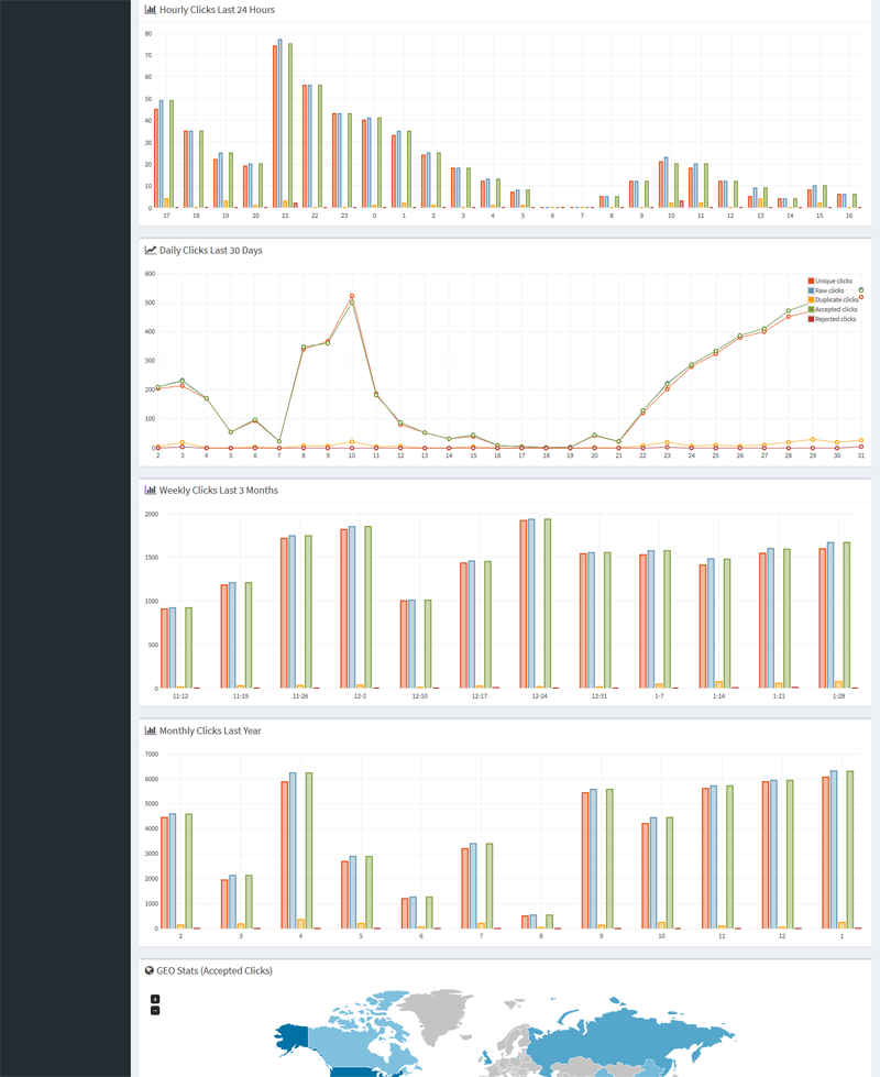 My Click Boss Pro™